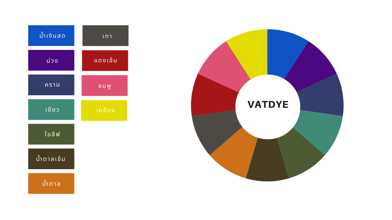 Vat Dye สีแวต - สีเจริญเคมีภัณฑ์